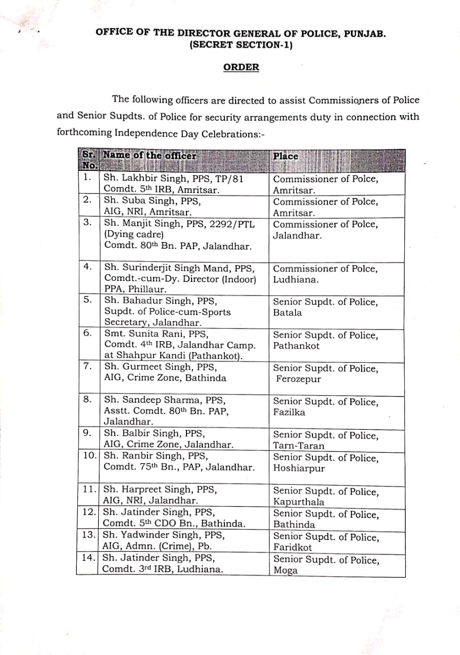 Punjab Security: Special duty for PPS officers for 15 August - Patiala ...